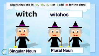 GRADE 3 ENGLISH PLURAL FORM OF NOUNS 1.pptx