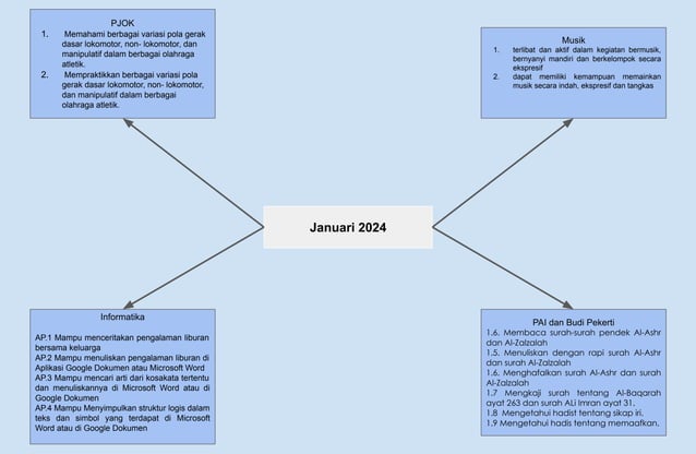 Grade 3_Jaring-Jaring Semester 2.pdf