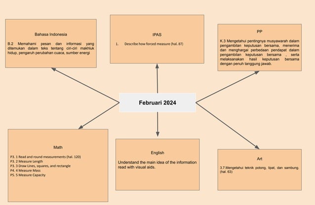 Grade 3_Jaring-Jaring Semester 2.pdf