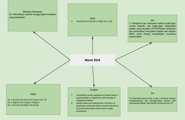 Grade 3_Jaring-Jaring Semester 2.pdf