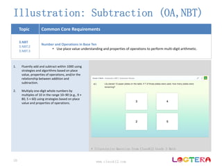 Grade 3 Math Overview ClassK12 | PDF