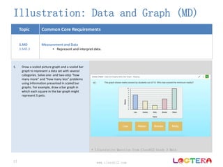 Grade 3 Math Overview ClassK12 | PDF