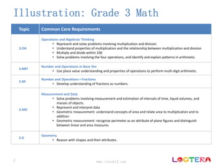 Grade 3 Math Overview ClassK12 | PDF