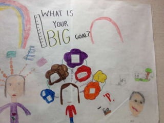Grade 3 Mind Mapping Identity Project | PPTX