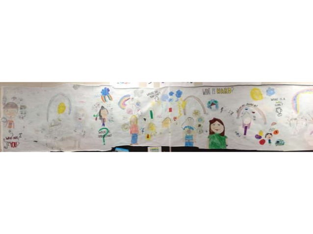 Grade 3 Mind Mapping Identity Project | PPTX