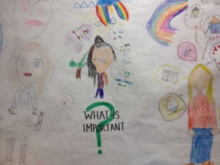 Grade 3 Mind Mapping Identity Project | PPTX