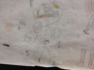 Grade 3 Mind Mapping Identity Project | PPTX