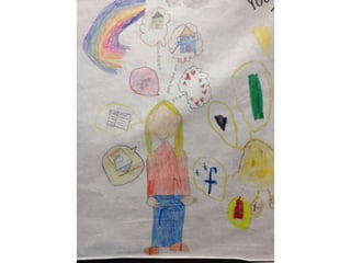 Grade 3 Mind Mapping Identity Project | PPTX