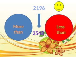 Grade 3_ Lesson 7: ordering numbers.pptx