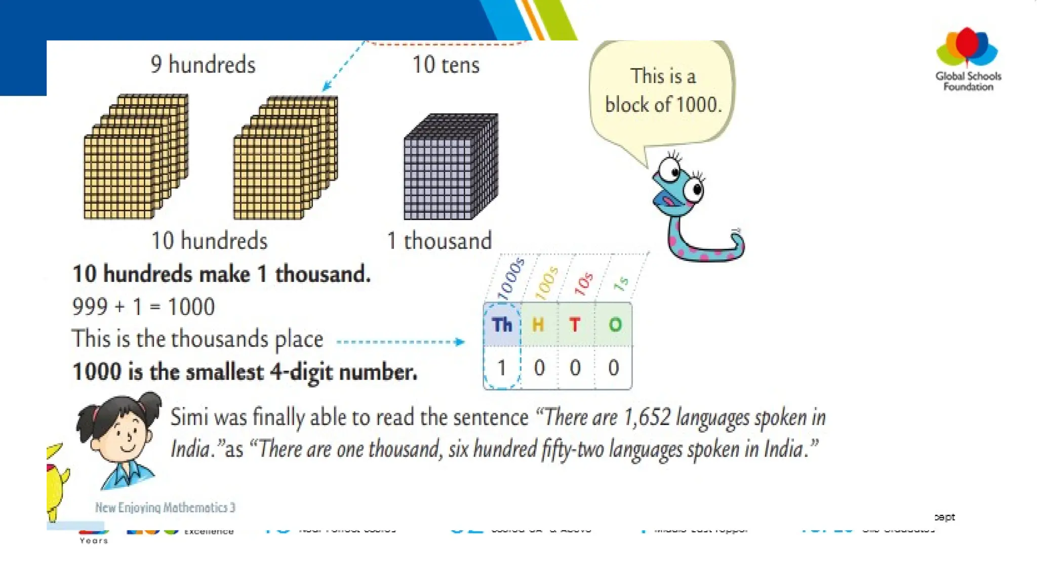 Powerpoint presentation of Introduction of Place value for grade 3 | PPTX