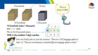 Powerpoint presentation of Introduction of Place value for grade 3 | PPTX