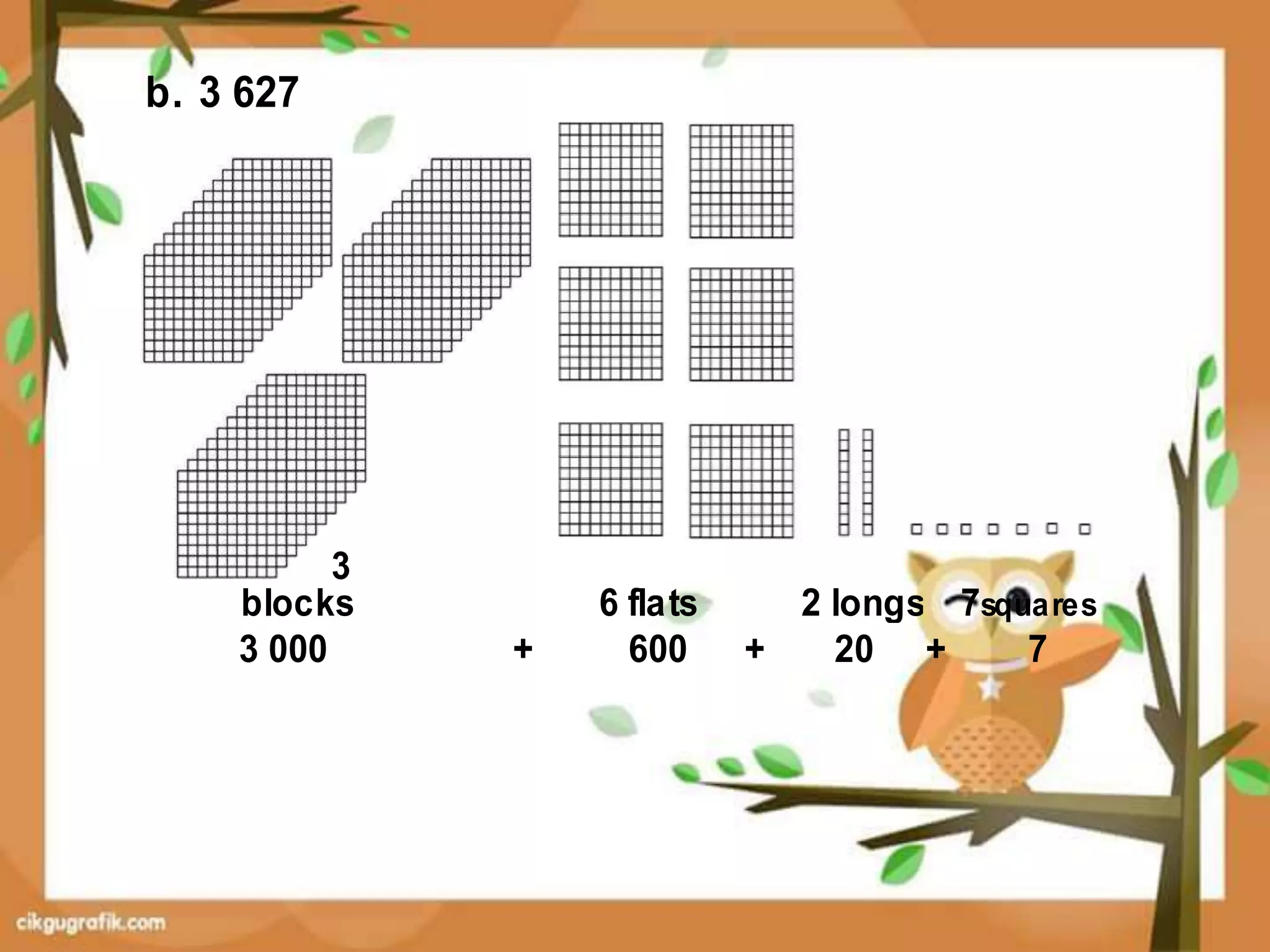 Grade 3 PPT_Math_Q1_Lesson 1.pptx