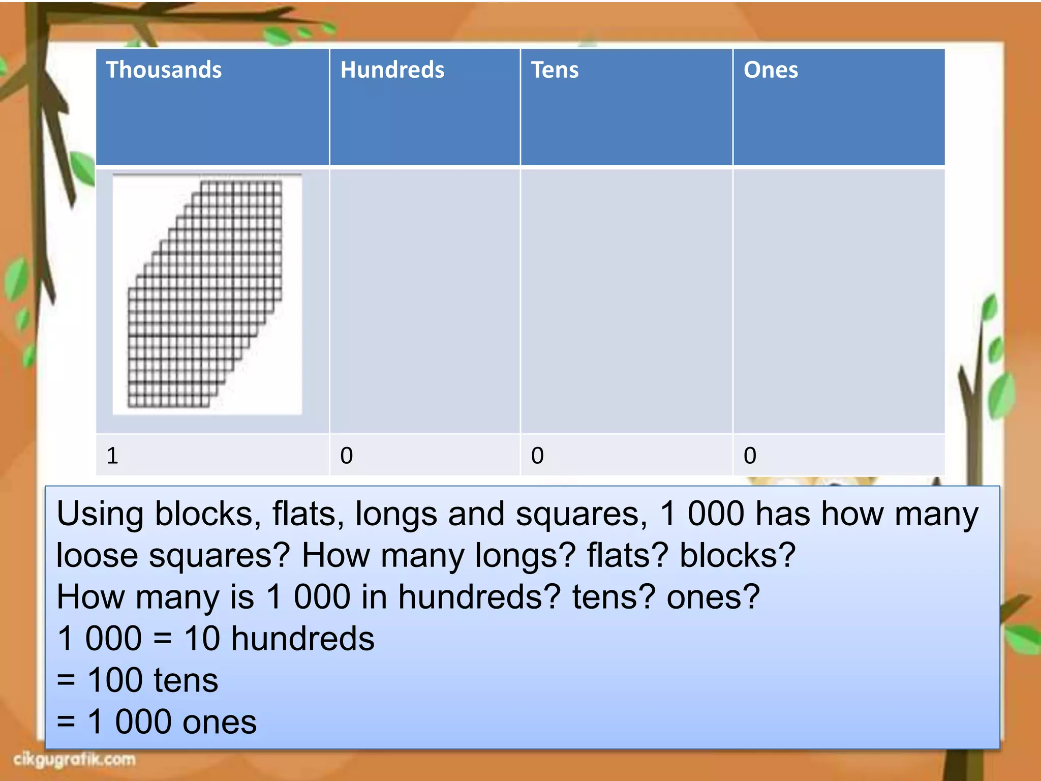 Grade 3 PPT_Math_Q1_Lesson 1.pptx