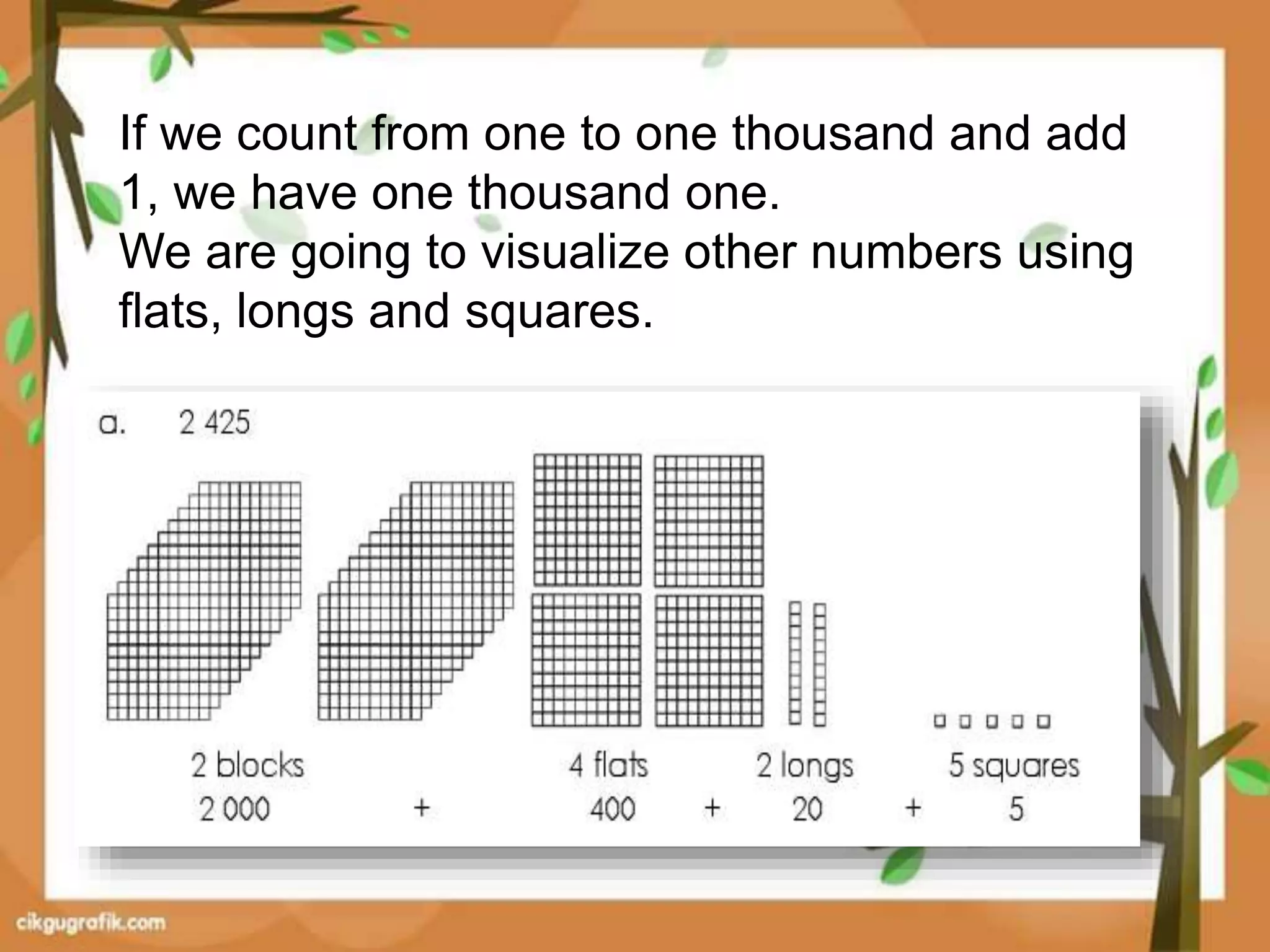 Grade 3 PPT_Math_Q1_Lesson 1.pptx