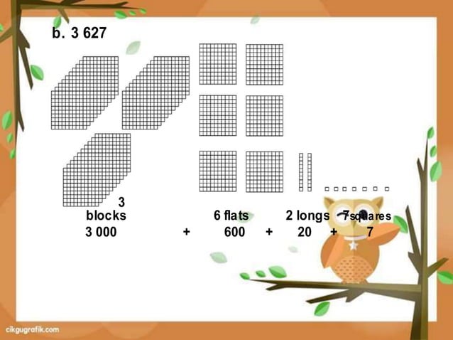 Grade 3 PPT_Math_Q1_Lesson 1.pptx | Drawing and Sketching | Arts and Crafts