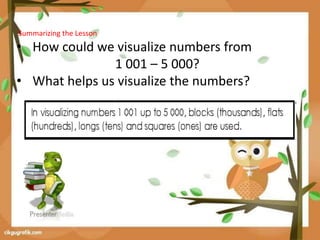 Grade 3 PPT_Math_Q1_Lesson 1.pptx