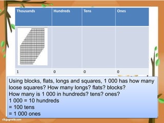 Grade 3 PPT_Math_Q1_Lesson 1.pptx