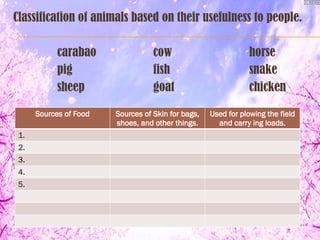 Grade 3 PPT_Science_Q2_W5_Day ...................................1.pptx