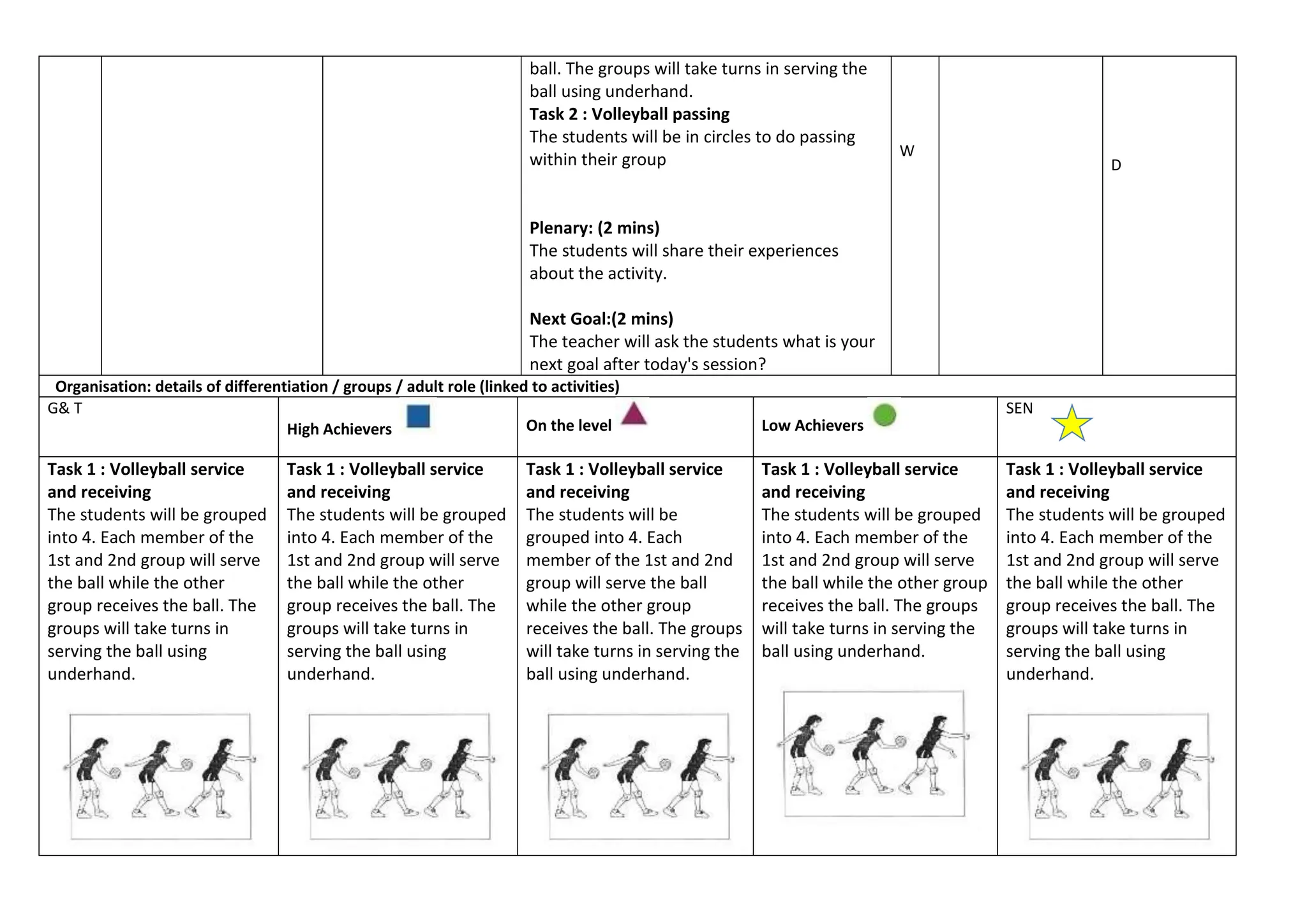 Line Dance lesson plan. Complete with objectives and aligned to ...
