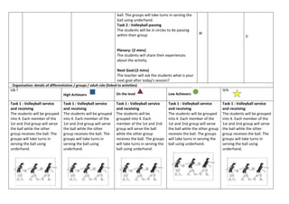 Line Dance lesson plan. Complete with objectives and aligned to ...