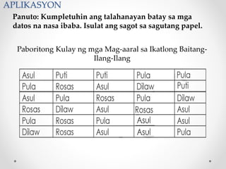 Grade 3 quarter 4 week 7.1 collects data on one variable using existing ...