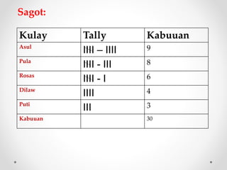 Grade 3 quarter 4 week 7.1 collects data on one variable using existing ...