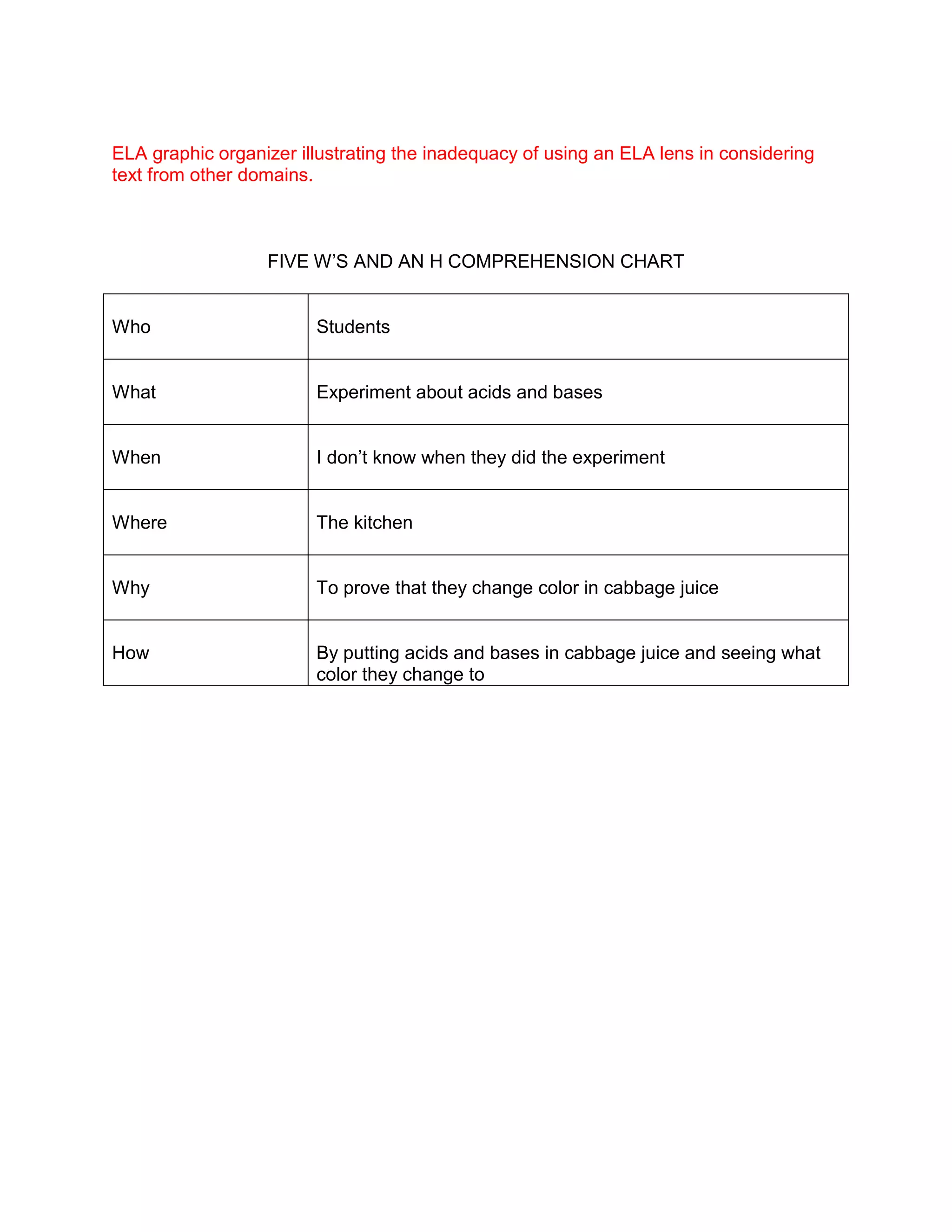 Gr. 3 SmartBoard Resources | PDF