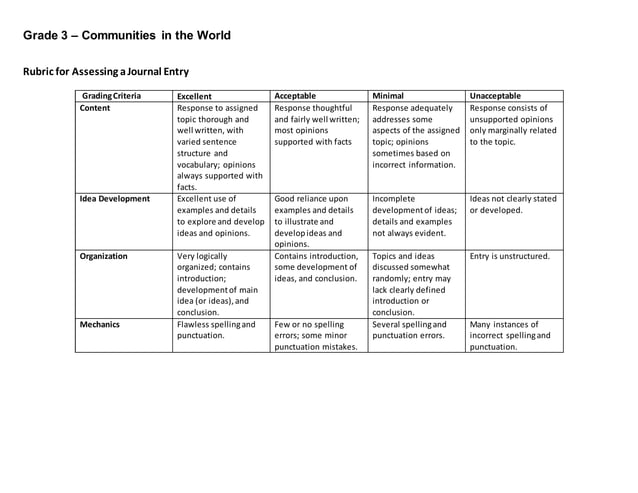 Grade 3 Social Studies Unit Plan