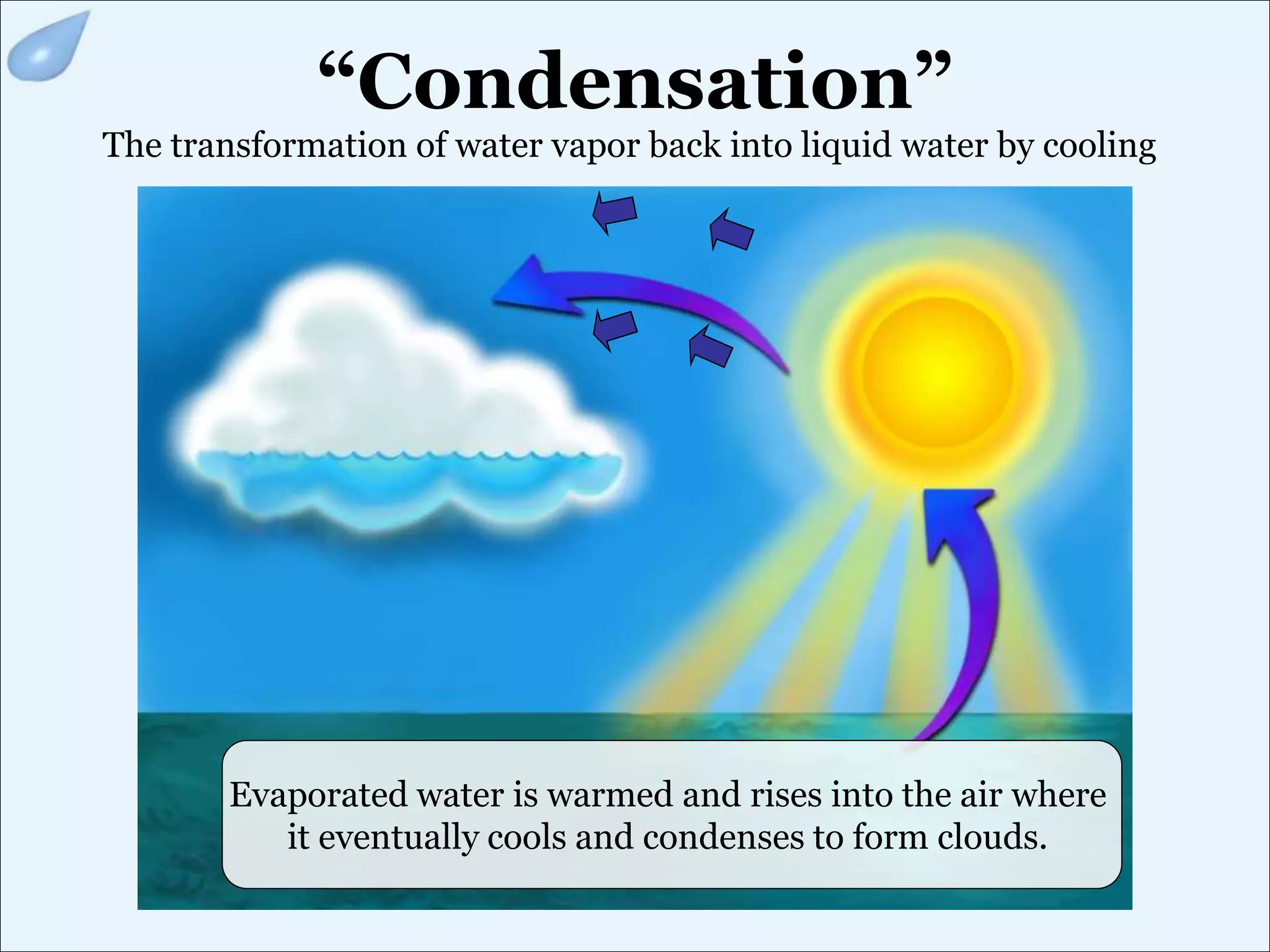 Grade 3 Unit 4 Lesson 2 The Water Cycle.ppt