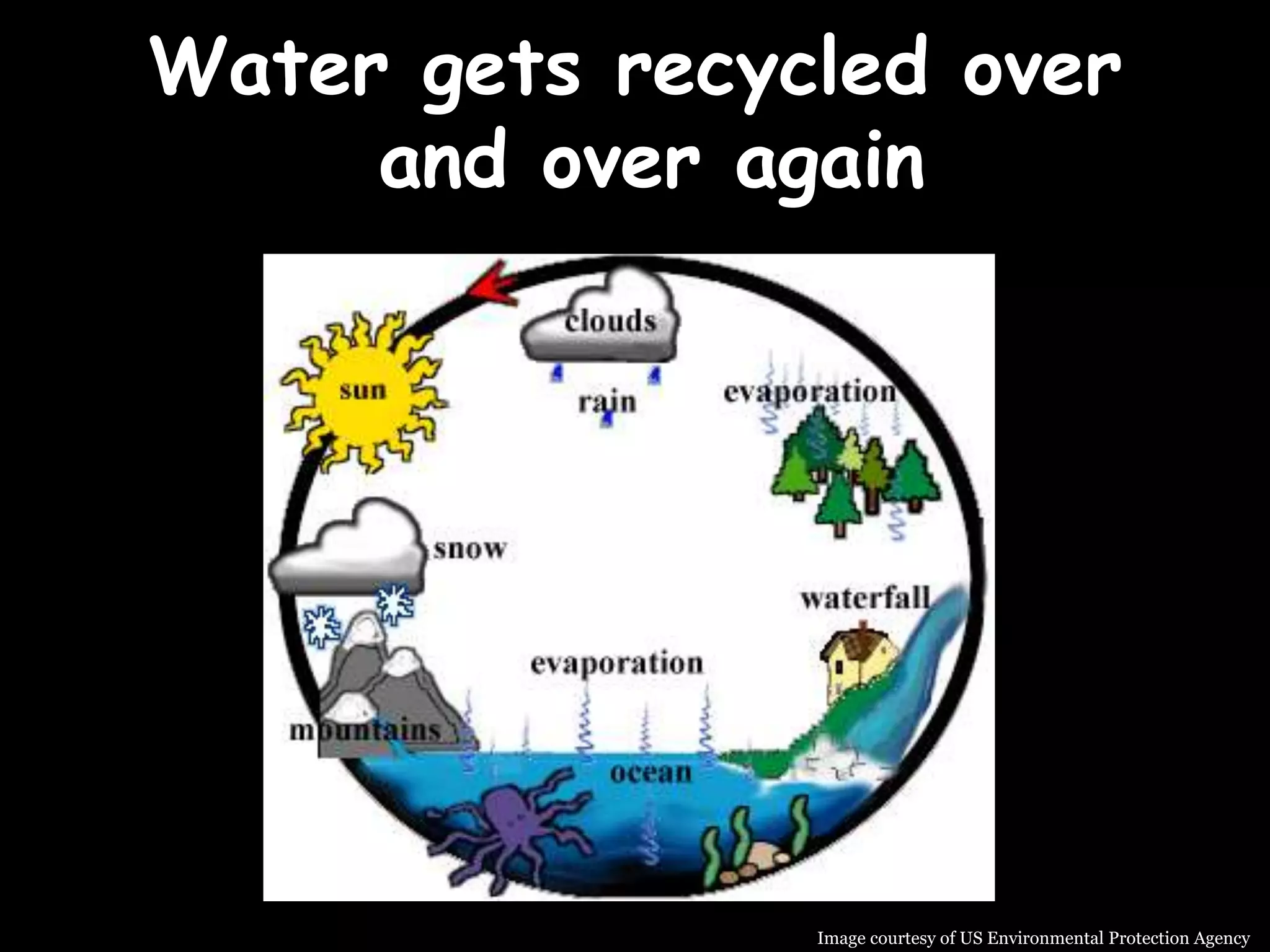 Grade 3 Unit 4 Lesson 2 The Water Cycle.ppt
