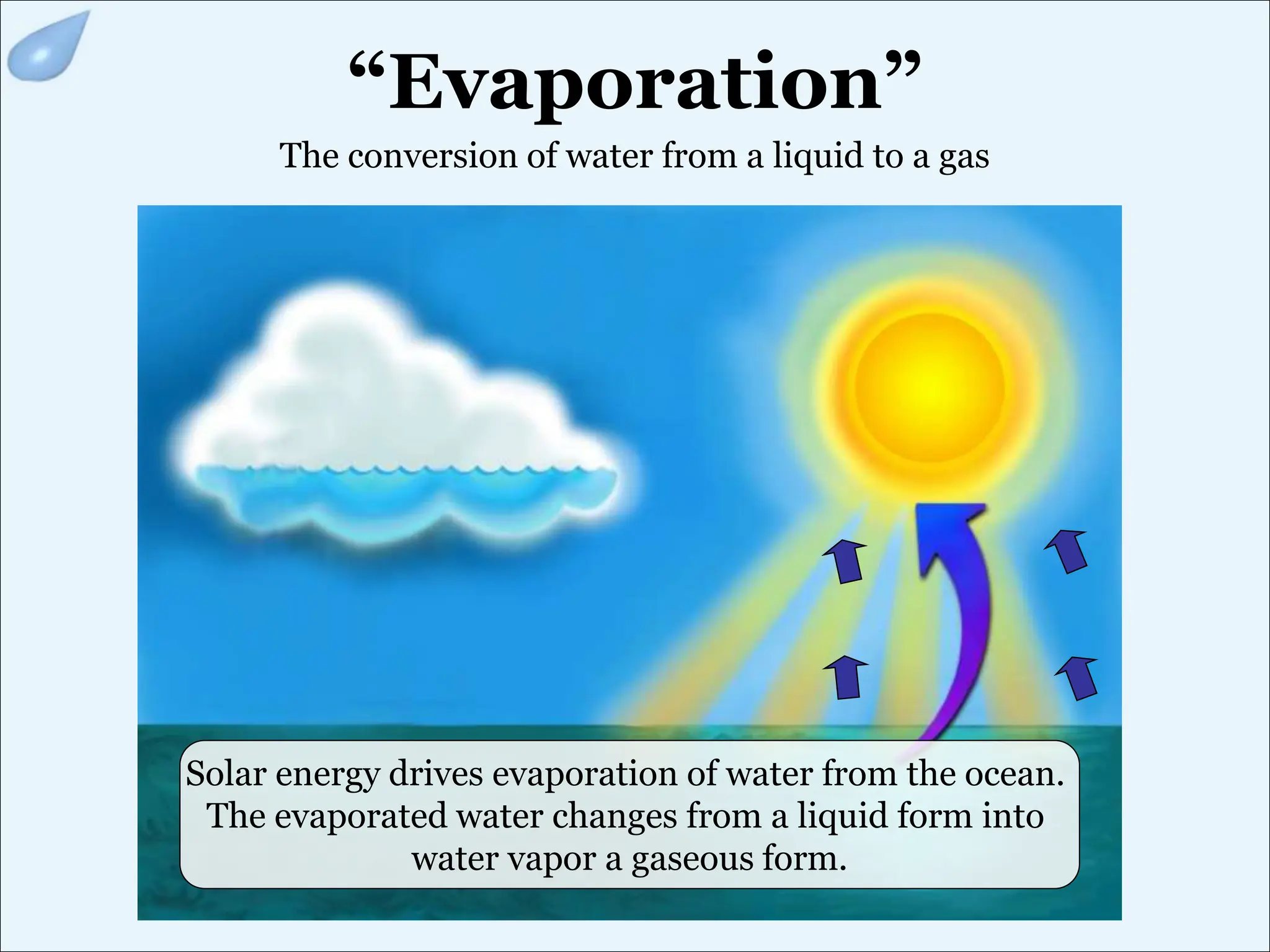 Grade 3 Unit 4 Lesson 2 The Water Cycle lesson | PPT