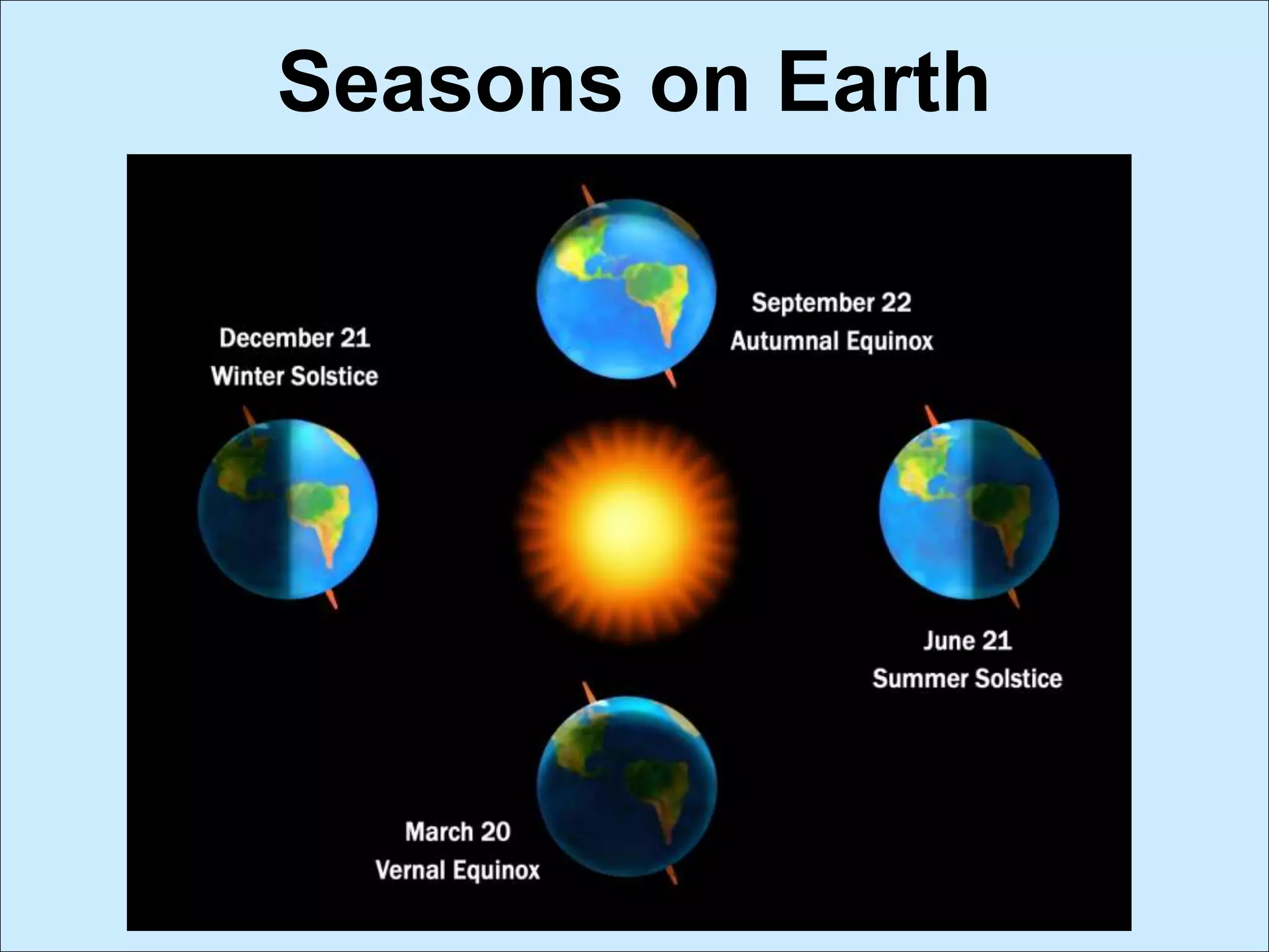 Grade 3 Unit 4 Lesson 3 Weather & Climate.pptx