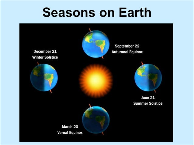 Grade 3 Unit 4 Lesson 3 Weather & Climate.pptx | Weather | Science