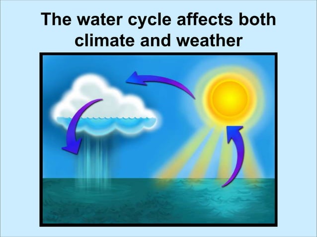 Grade 3 Unit 4 Lesson 3 Weather & Climate.pptx | Weather | Science