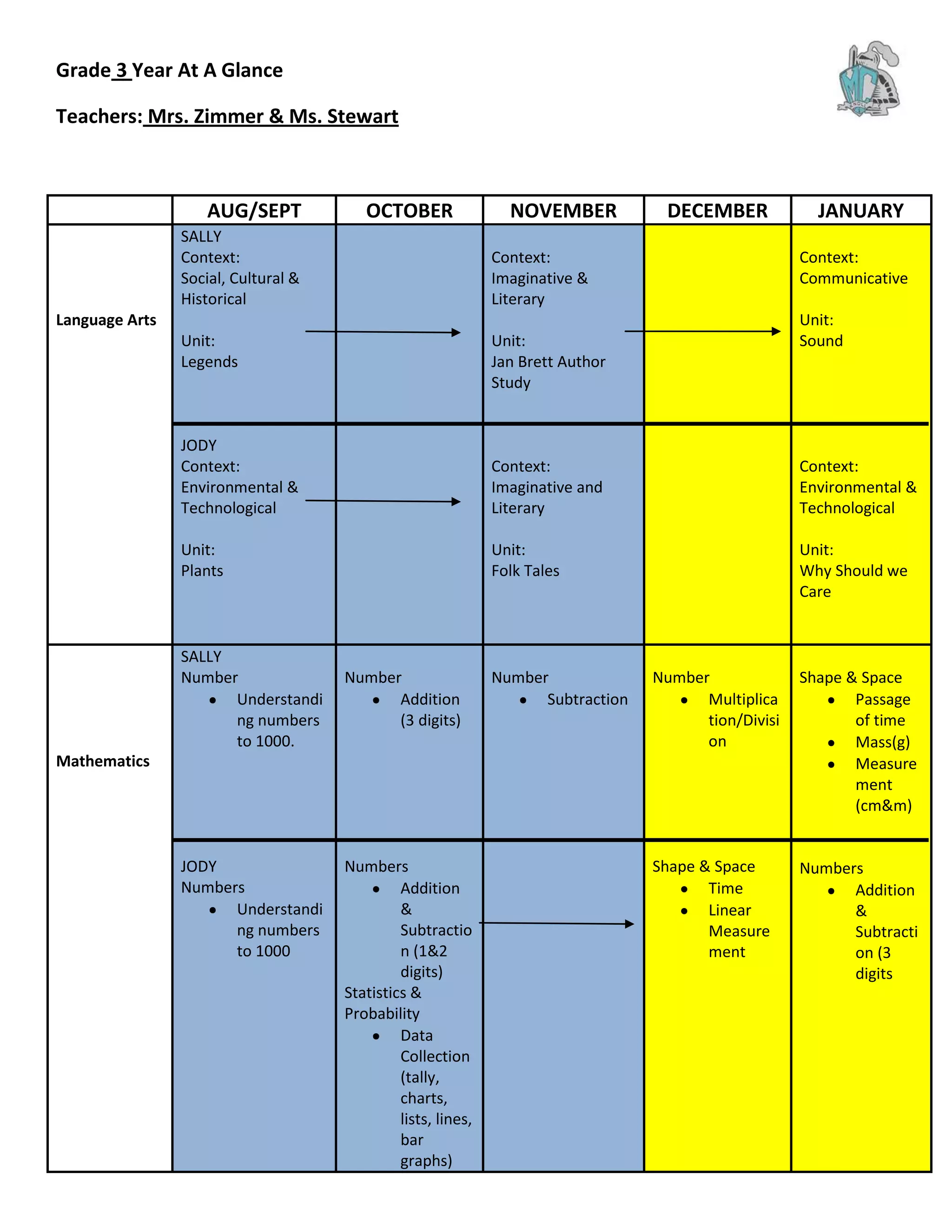 Grade 3 year at a glance teachers | PDF