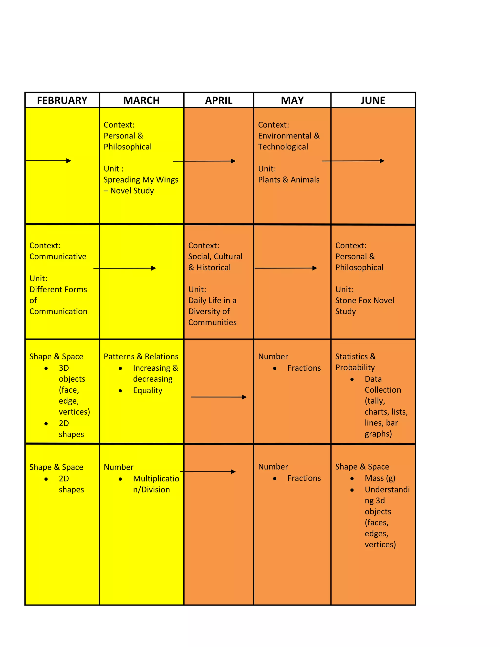 Grade 3 year at a glance teachers | PDF
