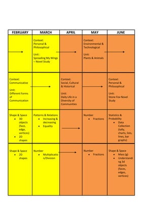 Grade 3 year at a glance teachers | PDF