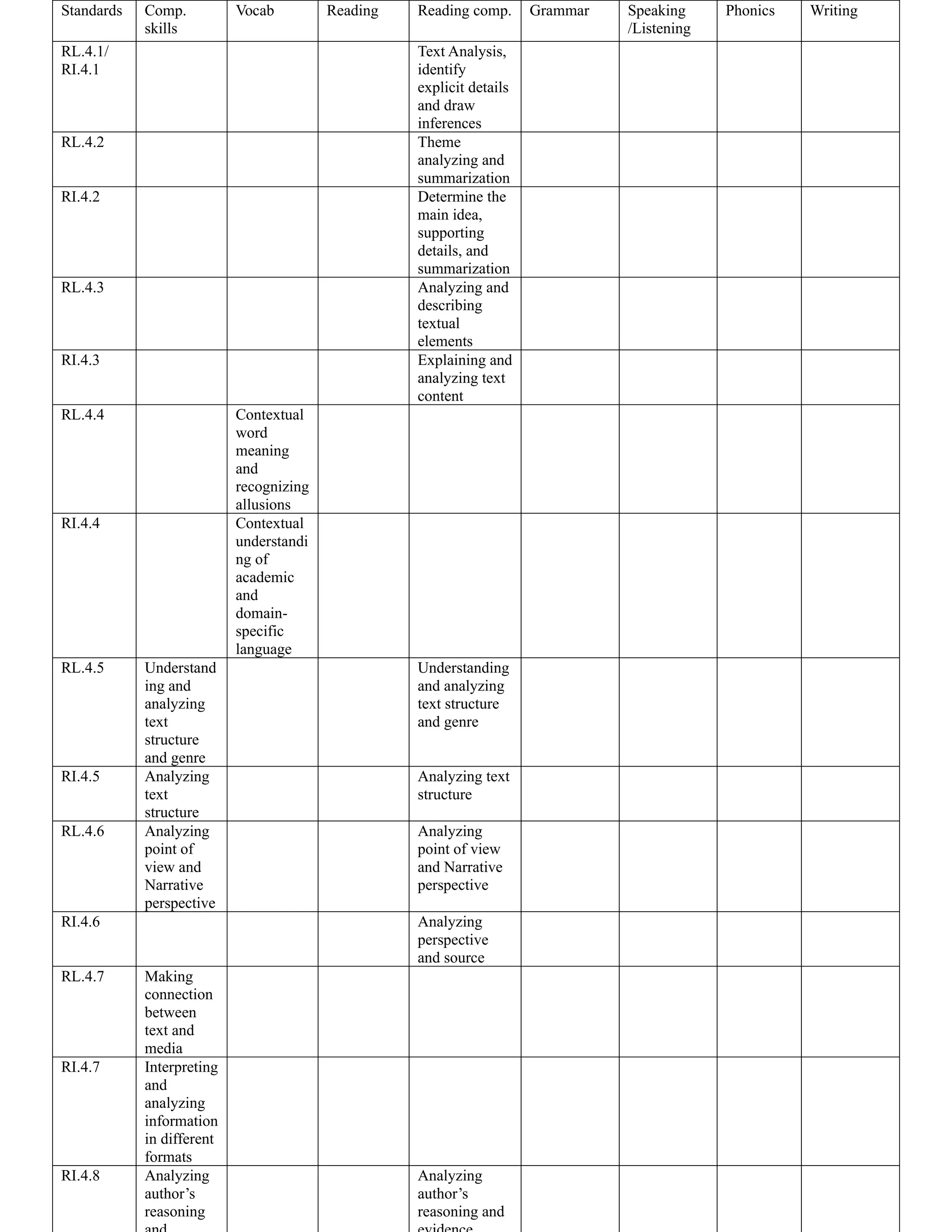 Grade 4- CCSS: The Common Core State Standard | PDF