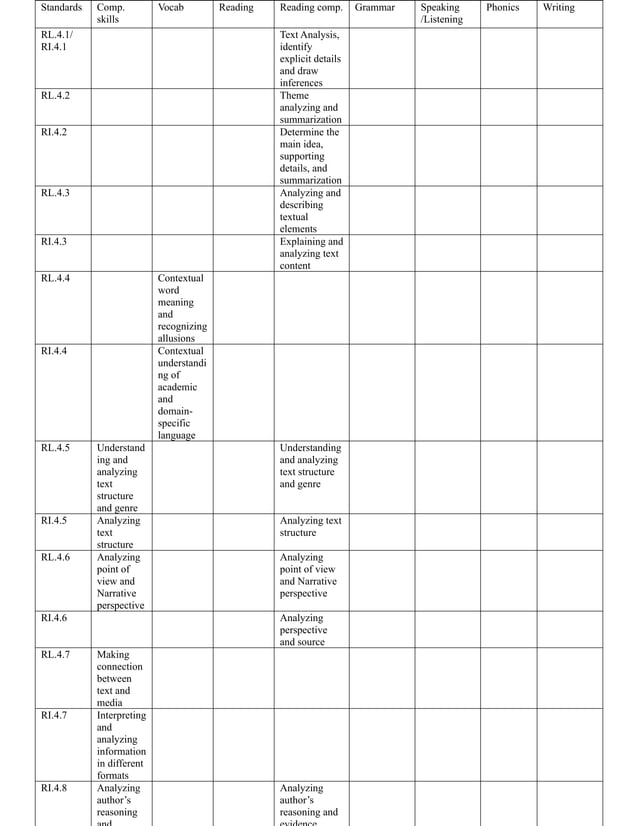 Grade 4- CCSS: The Common Core State Standard | PDF