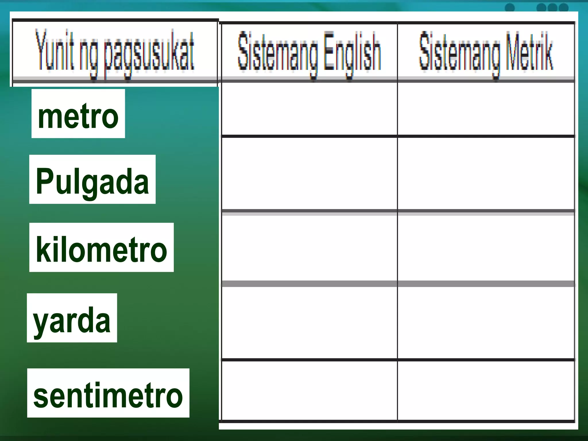 Grade 4 e.p.p. industrial arts quarter 4 aralin 3 - pagsasalin ng ...