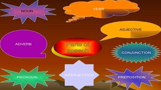 Parts of speech | PPT