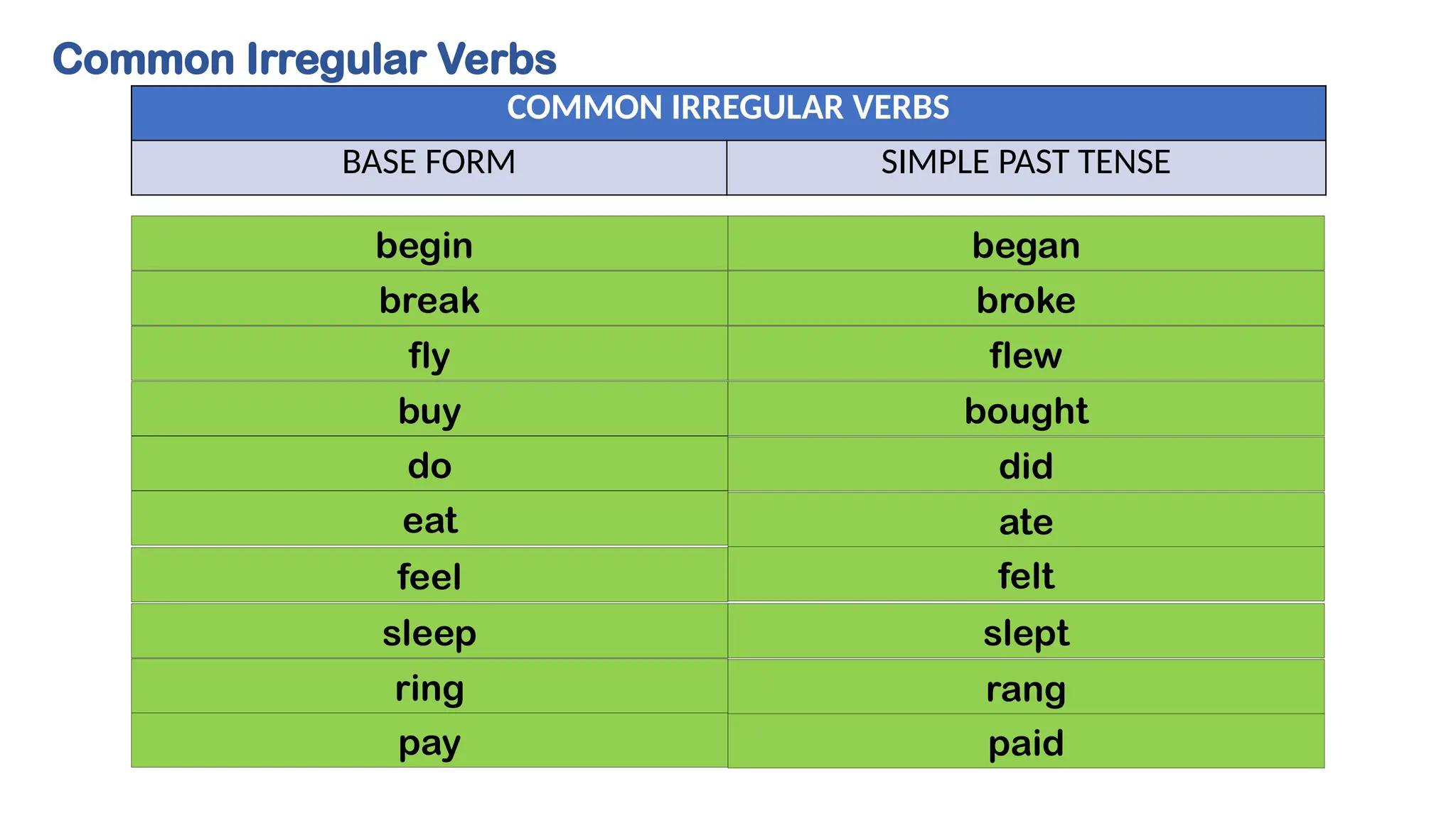 GRADE 4-SIMPLE PAST TENSE [Autosaved].pptx