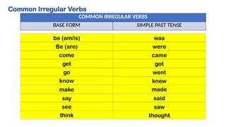 GRADE 4-SIMPLE PAST TENSE [Autosaved].pptx