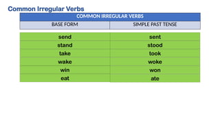 GRADE 4-SIMPLE PAST TENSE [Autosaved].pptx