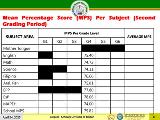 GRade 4-SchoolMonitoringEA-SRAP- Q2.pptx