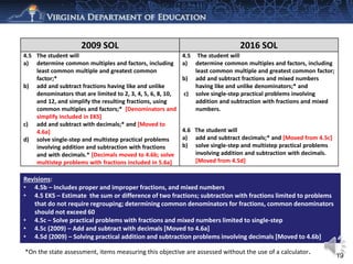 grade4-sol-2016.pptx