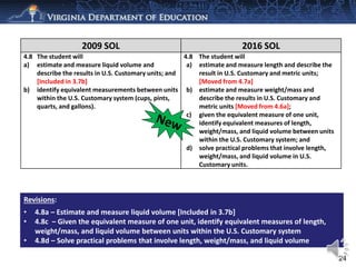 grade4-sol-2016.pptx