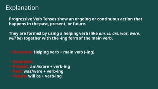 Mastering Progressive Tenses: Grammar Lesson for Grade 4 English | PPTX