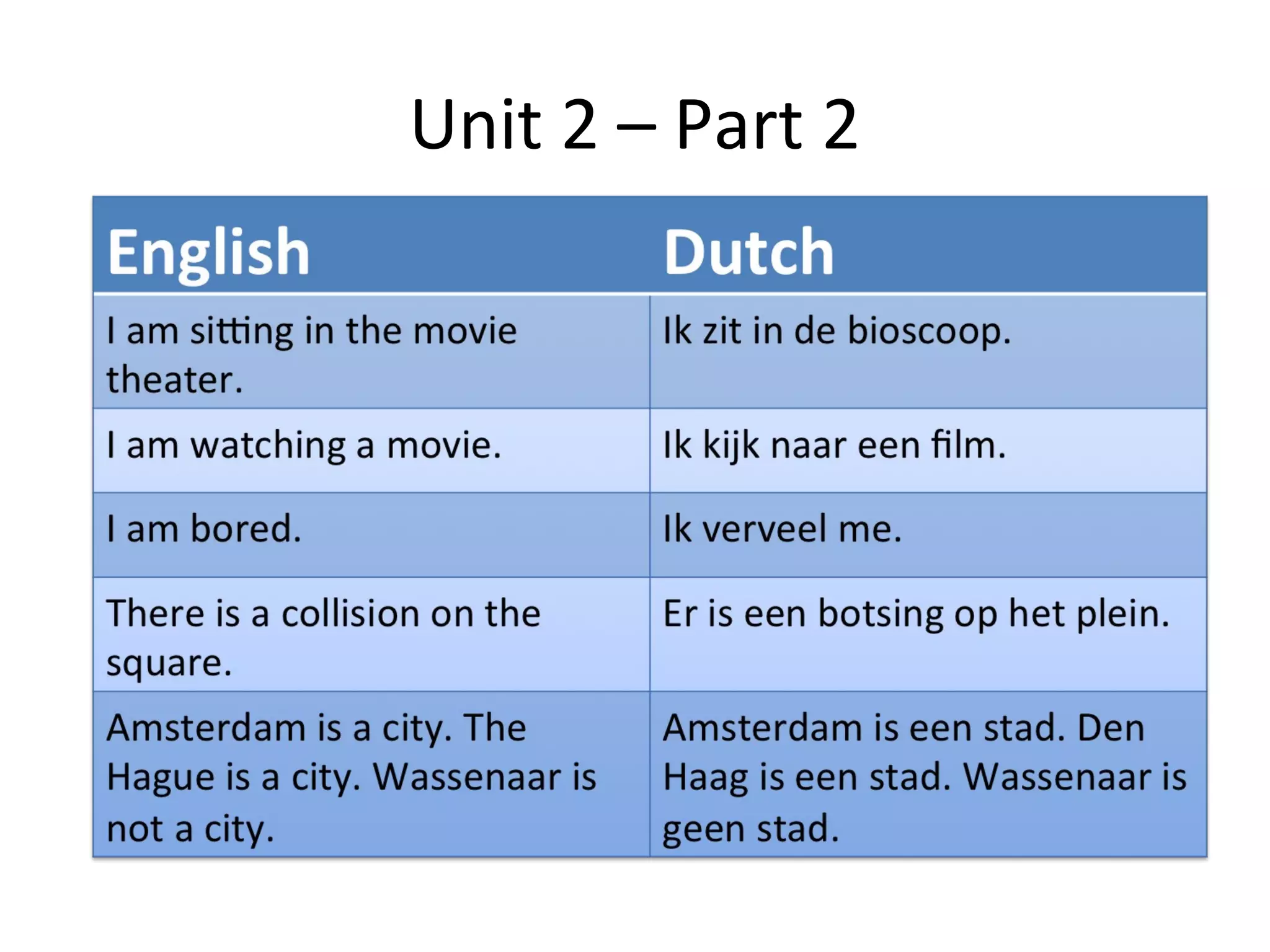 Grade 4 unit 2 (part 2) | PPT