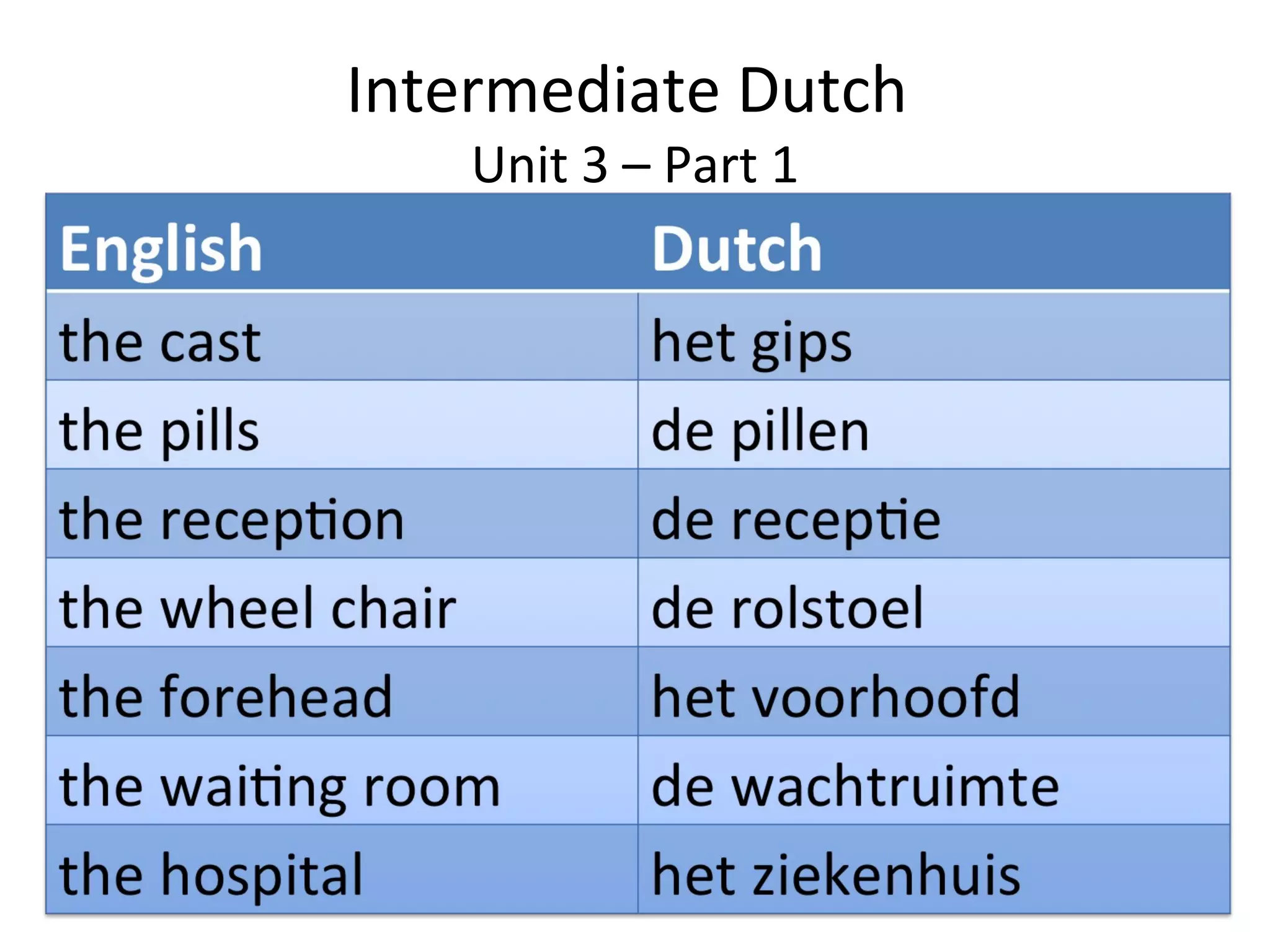 Grade 4 unit 3 (part 1) | PPT